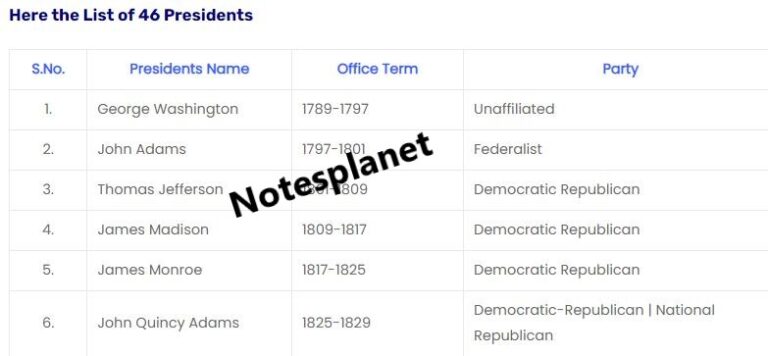 Presidents Of The United States - NotesPlanet