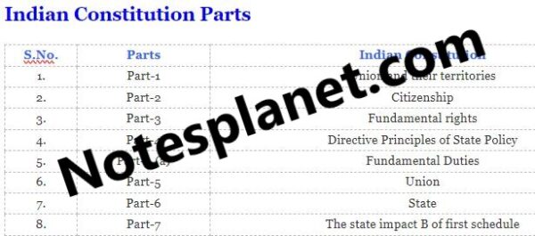 Parts Of Indian Constitution - NotesPlanet